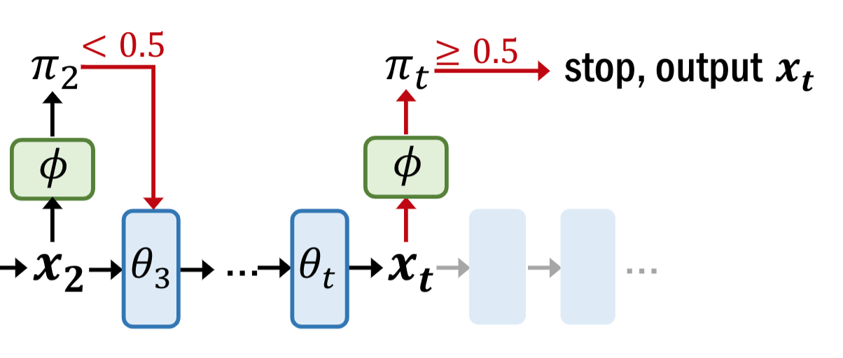 International Conference on Machine Learning ( ICML ) 2020