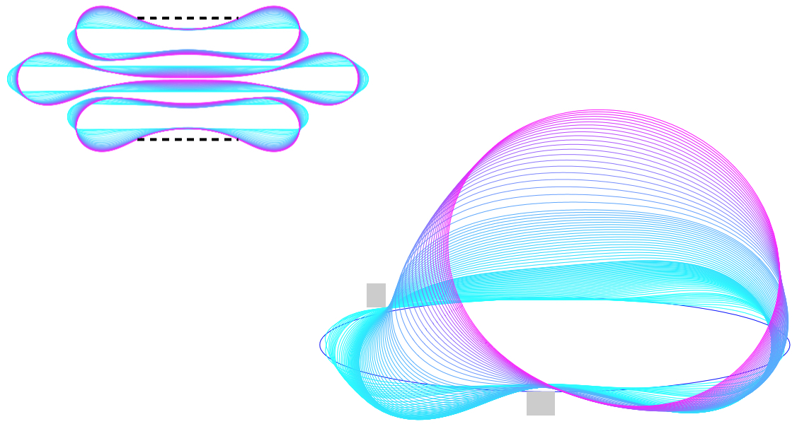 Parametric Finite Element Method for Shape Optimization applied to Golgi Stack